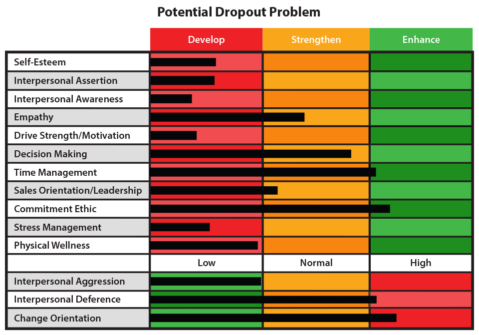 What is the Personal Skills Map - ConoverU
